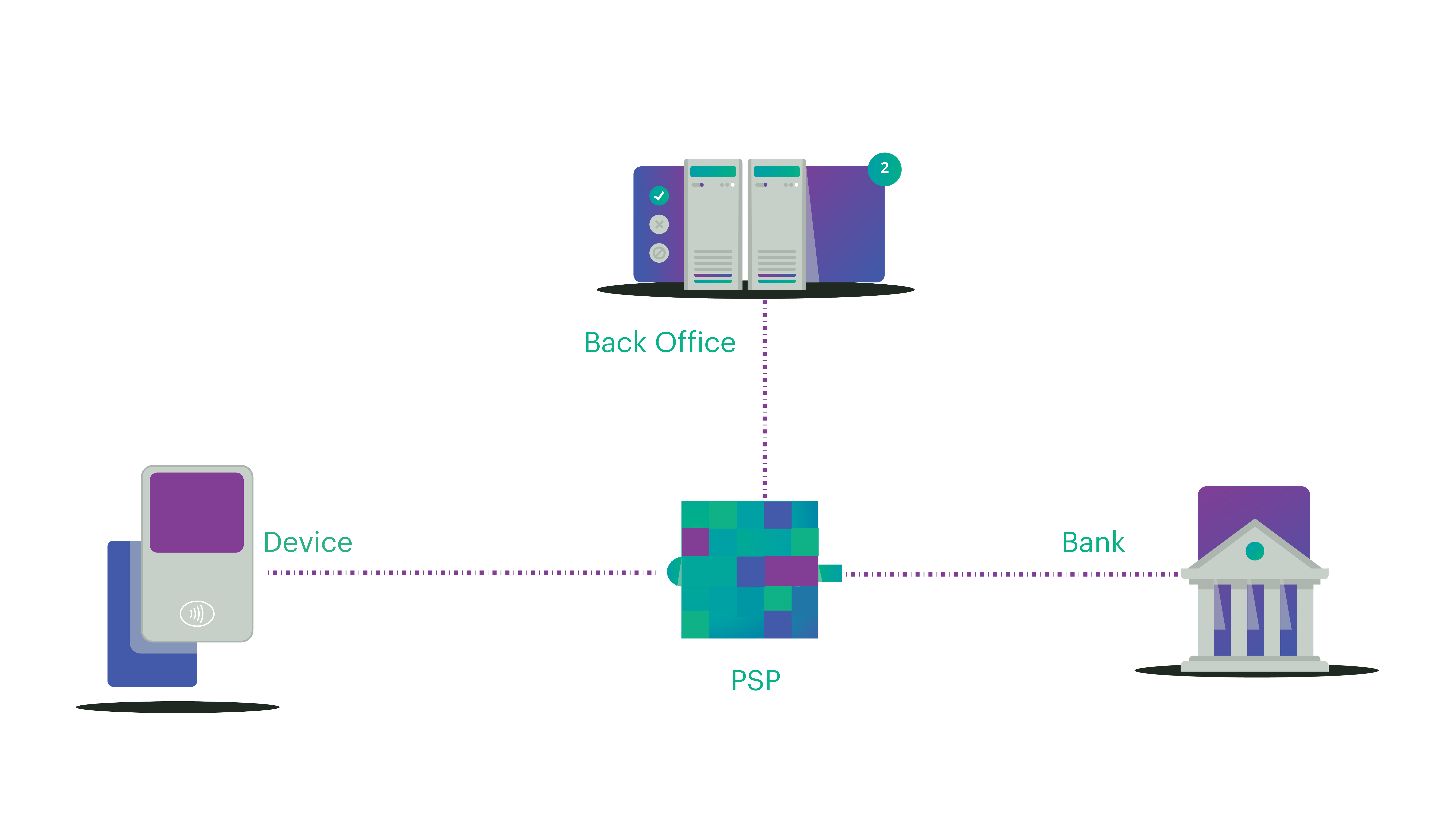Architecture of an Open Loop Transit System